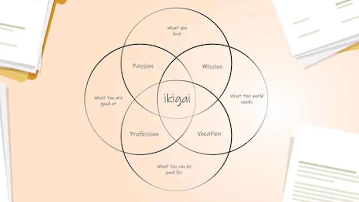 Ikigai Method: Can Finding Purpose Boost Mental Clarity and ...