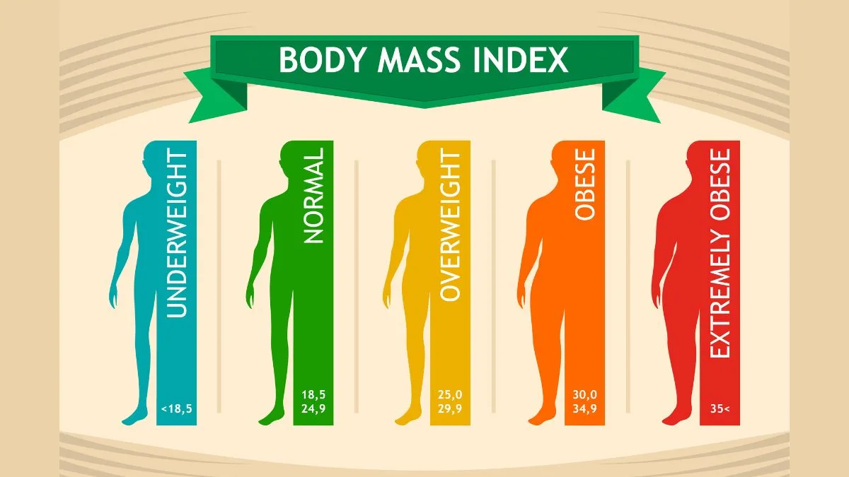 Is BMI The Best Measure Of Obesity? Know Its Pros And Limitations ...