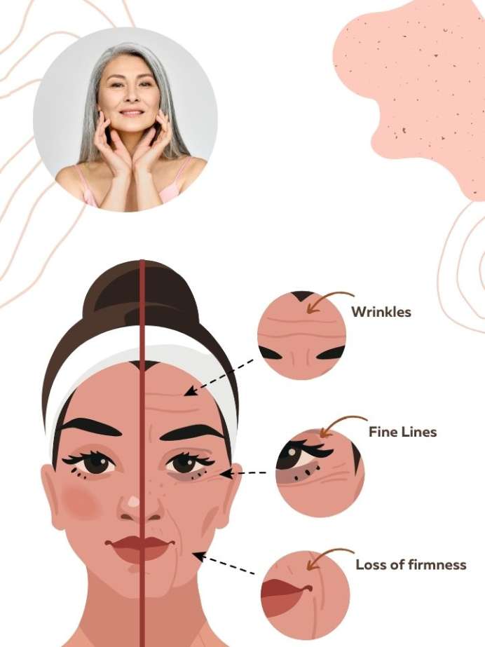 How To Reverse Skin Ageing In 50s Naturally